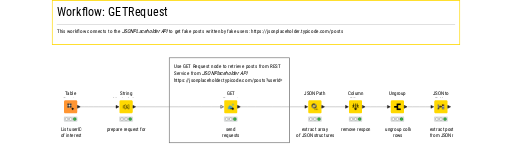 2. GETRequest — NodePit